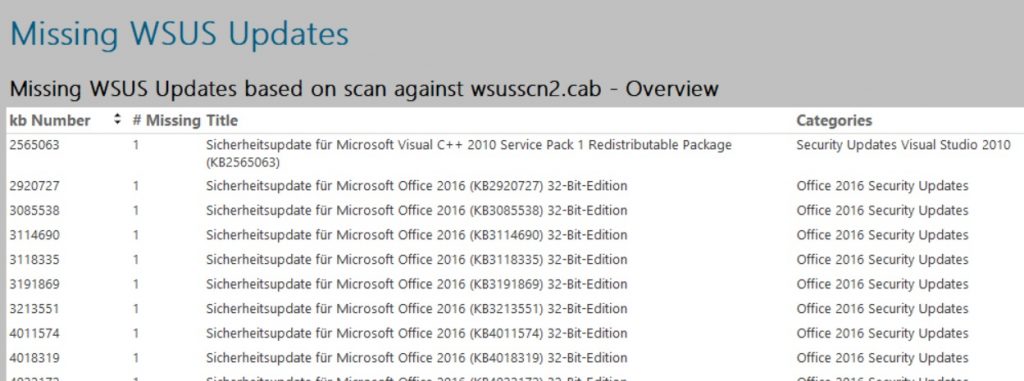 Using Wsusscn2cab To Find Missing Wsus Updates And Extending The Configmgr Inventory With The